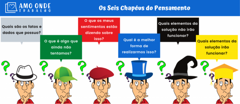 Os Seis Chapéus do Pensamento | Amo Onde Trabalho Os Seis Chapéus do Pensamento | Amo Onde Trabalho